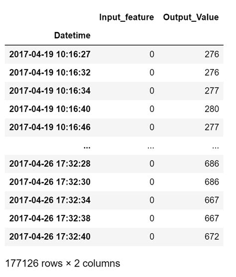 Python Cnn 1dseq2point Timeseries Prediction Using Keras Error In