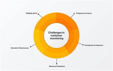 achieve quick application deployments and container orchestration with