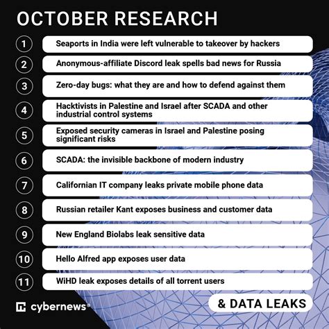 Cybernews On Linkedin Infosec Research Dataleak Cybersec