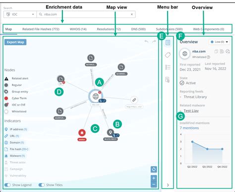 view investigation map and overview threat command documentation