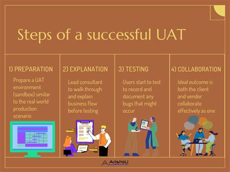 Preventing ERP Software Failures The Importance Of UAT