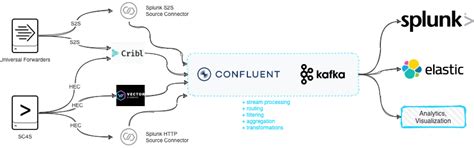 Splunk Cluster Manager Redundancy — Part 2 Implementation By Oyku