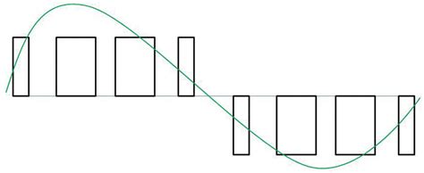 Seven Common Ways To Generate A Sine Wave Nuts And Volts Magazine