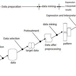 Data Mining Flow Chart Download Scientific Diagram