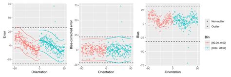 Correcting For Cardinal Biases To Improve Serial Dependence Estimates • Circhelp