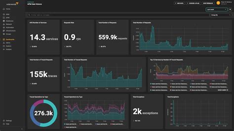 Python Application Performance Monitoring Solarwinds Observability
