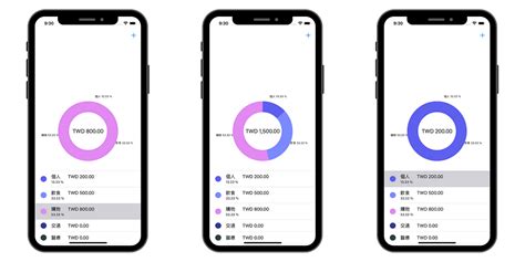 Swift 利用 Uibezierpath 製作記帳 App V 11 更新 By Yen Hung Cheng 彼得潘