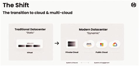 Community Growth At Hashicorp Community Inc