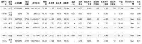 【python錦囊㊙️技4】函數式程式設計functional Programming It 邦幫忙一起幫忙解決難題，拯救 It 人的一天