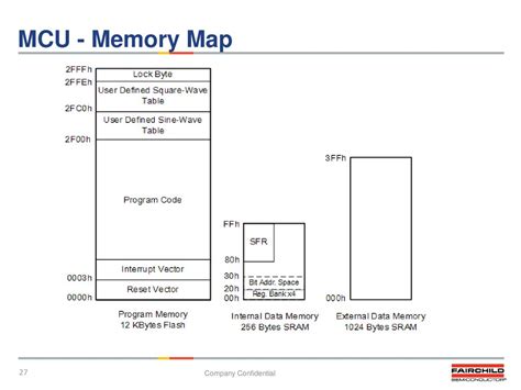 With Analog And Digital Hybrid Controller Fcm Ppt Download With Analog And Digital Hybrid Controller Fcm Ppt Download