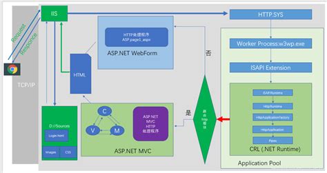 Net框架设计（yanlzunityxrcnet框架框架设计设计模式工具可视化soa立钻哥哥）c 视觉设计