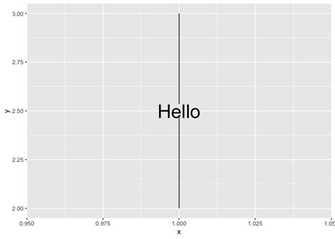 R Remove Segment Around Labeltext In Ggplot2 Stack Overflow