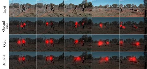 [1908 05786] Tased Net Temporally Aggregating Spatial Encoder Decoder Network For Video