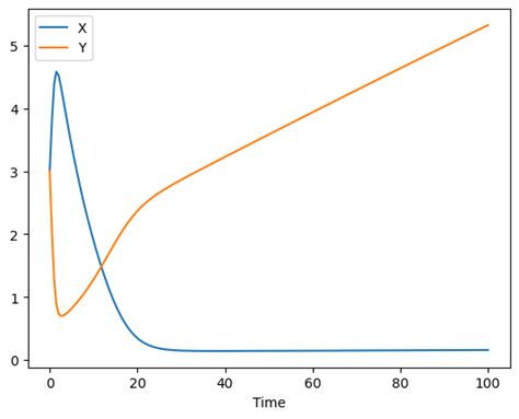 Parameter Estimation Setup — Basico Documentation