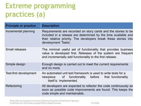 Agile Methodology Extreme Programming 23 07 2020 Ppt