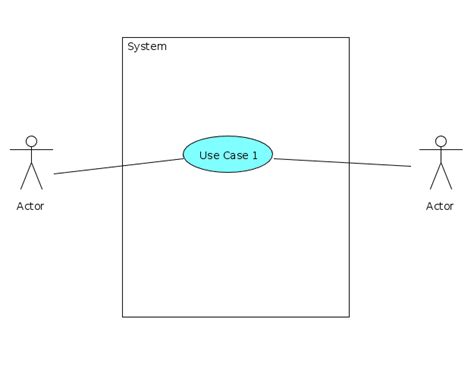 Umlet Modelado Uml En Linux