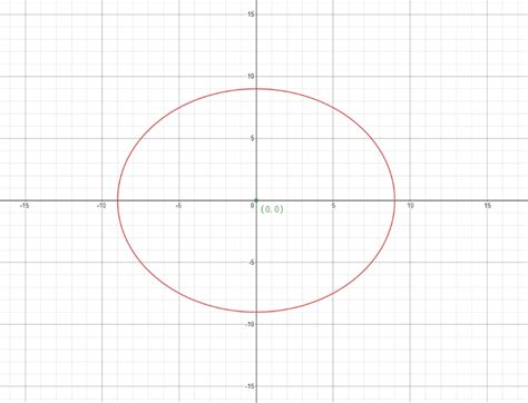 In The Following Problem Sketch The Graph Of Given Function Quizlet