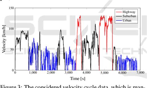 Figure 3 From A Clustering Based Approach For Adaptive Control Applied To A Hybrid Electric
