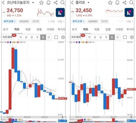 Ai 관련주 Ai 대장주 인공지능 관련주 리스트 주가 상승률 순위 Ai 관련주 Ai 대장주 인공지능 관련주 리스트 주가 상승률 순위