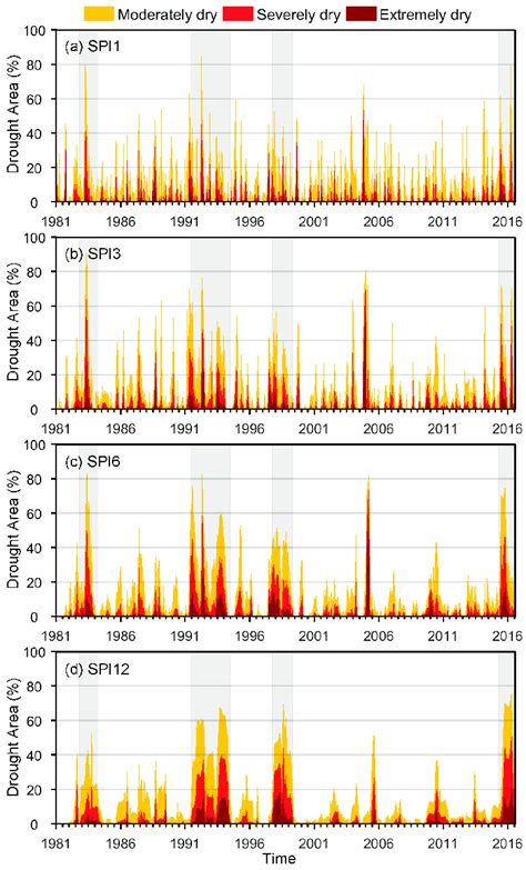 The Temporal Evolution Of Drought Area At Different Time Scales A Download Scientific