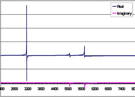 Fortran Graph Of Effective Permittivity Of St Quartz No Film
