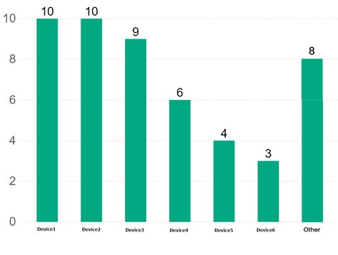 Solved Need Summarize Last Column Microsoft Fabric Community