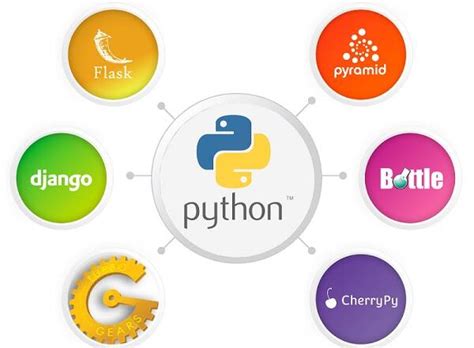 comment créer un bot discord avec python
