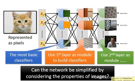李宏毅深度学习笔记（十一）cnn（卷积神经网络）cnnslide 李弘毅 Csdn博客