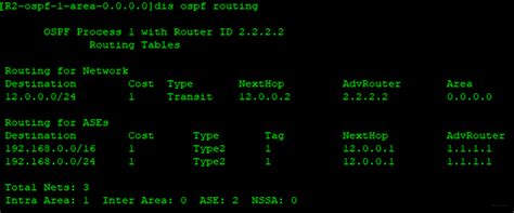 Ip Prefix Listip Prefix List Csdn博客