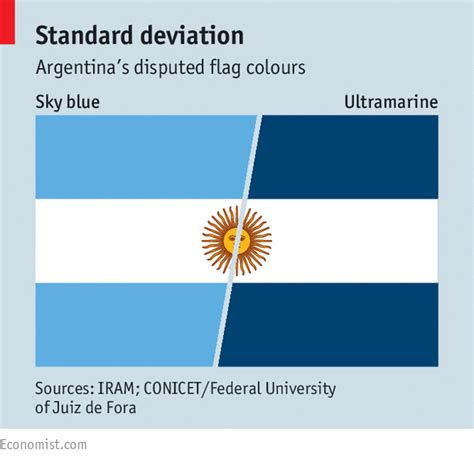 What Color Is Argentinas Flag