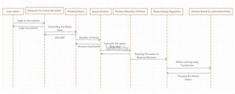 Motor Control Robots With Voltage Regulator Sequence Diagram By Microsoft Awarded Mvp