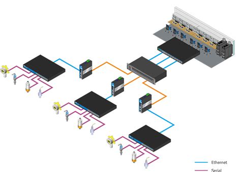 Onedata Enable Your Legacy Serial Devices Connected To Ethernet Based Networks Secure And Simple