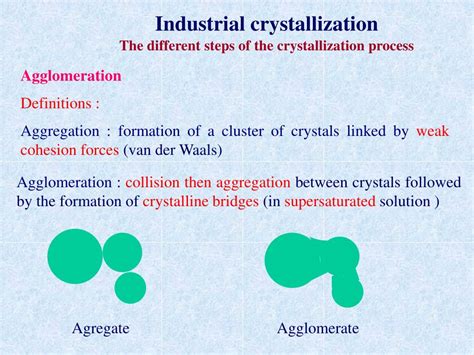 Ppt Fundamentals Of Industrial Crystallization An Overview Powerpoint