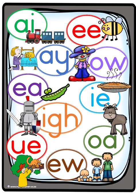 Poster Vowel Digraph Words My Klaskamer