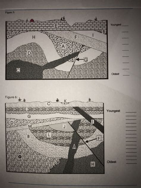Solved Answer The Questions 1 What Type Of Unconformity Is