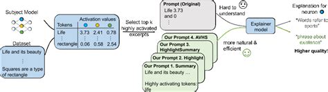 Figure 1 From The Importance Of Prompt Tuning For Automated Neuron Explanations Semantic Scholar