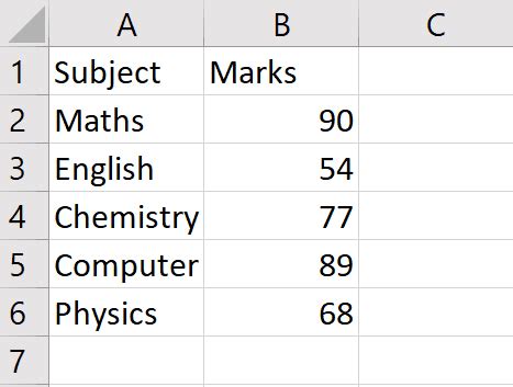 Insert A Clustered Column Pivot Chart In The Current Workshe