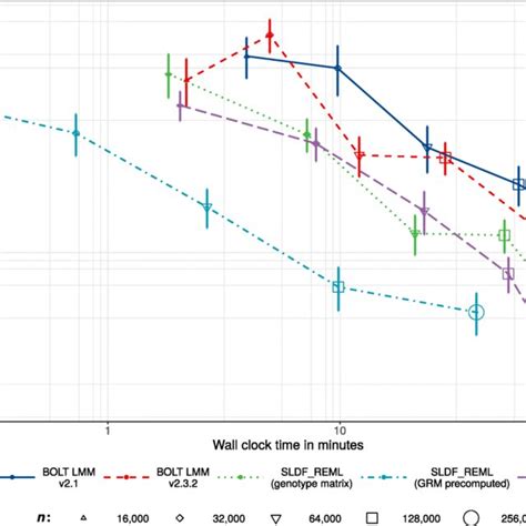 numerical experiments accuracy versus time average absolute error on