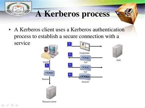 Security in Networking - ppt download
