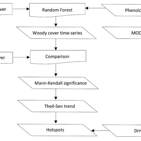 Schematic Workflow Diagram Illustrating The Datasets And Approach Used