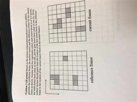 Solved Based On The Motion Compensated Prediction Used In