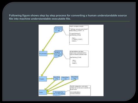 Basic Programming Concepts PPTX
