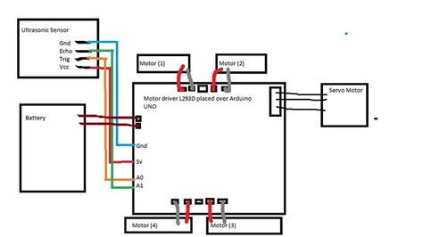 Why Is The Motors And Ultrasonic Sensor On My L293d Circuit Not Working