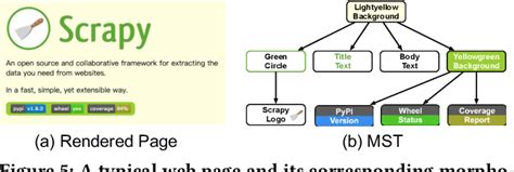 Figure 5 From Visual Aware Testing And Debugging For Web Performance