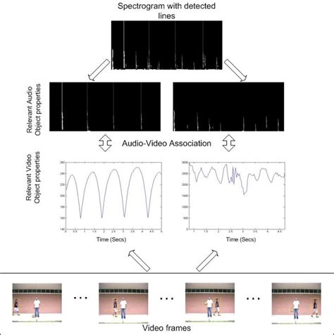 4 Association Of Sound Top Row Shows The Lines Detected From The Download Scientific Diagram