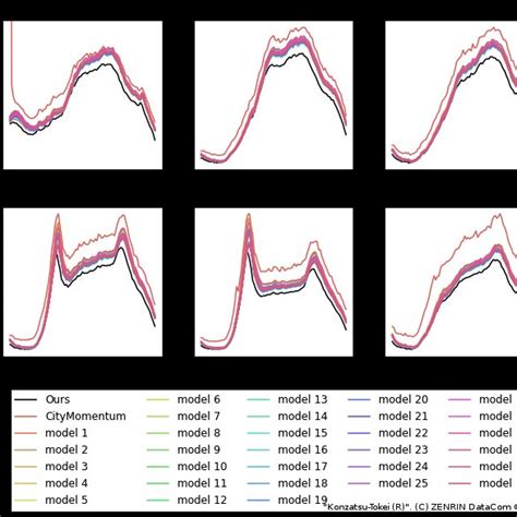 a quantitative evaluation on our proposed algorithm compared with