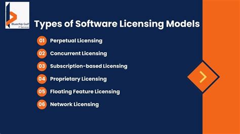 Ppt Understanding Software Licensing Powerpoint Presentation Free Download Id 13029054