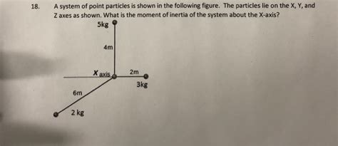 Solved A System Of Point Particles Is Shown In The Following Chegg