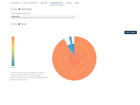 OnlineLCA OpenLCA Org