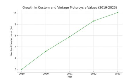 Why Motorcycle Shippers Are The Top Rated Choice For Custom And Vintage